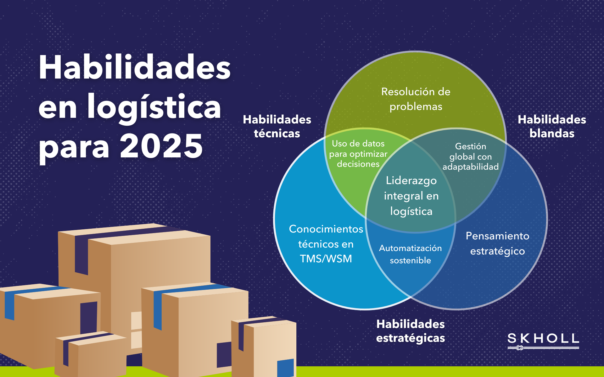 Las habilidades más demandadas en logística para 2025: