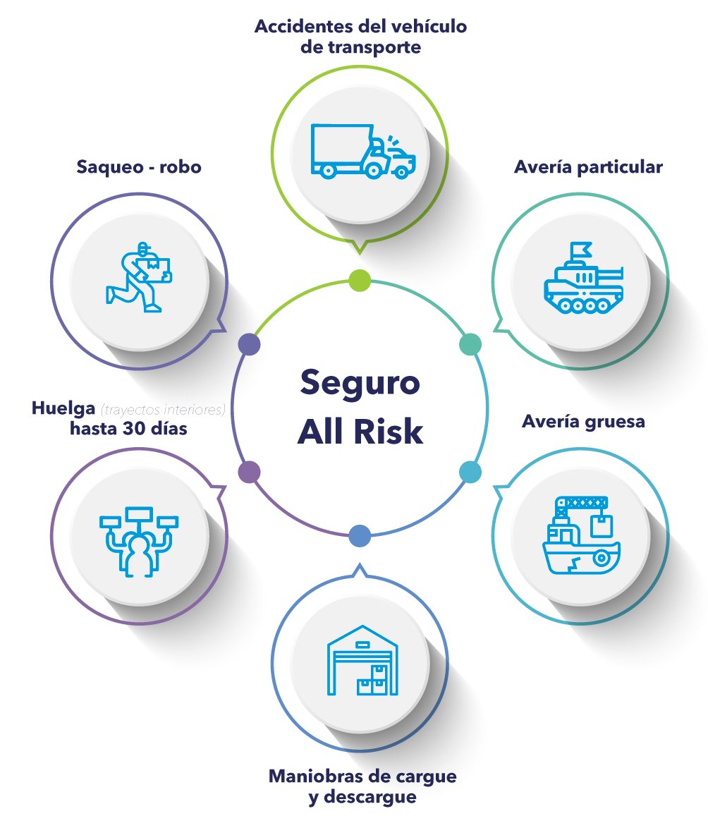 RDA y Skholl te cuentan todo sobre los seguros para mercancía