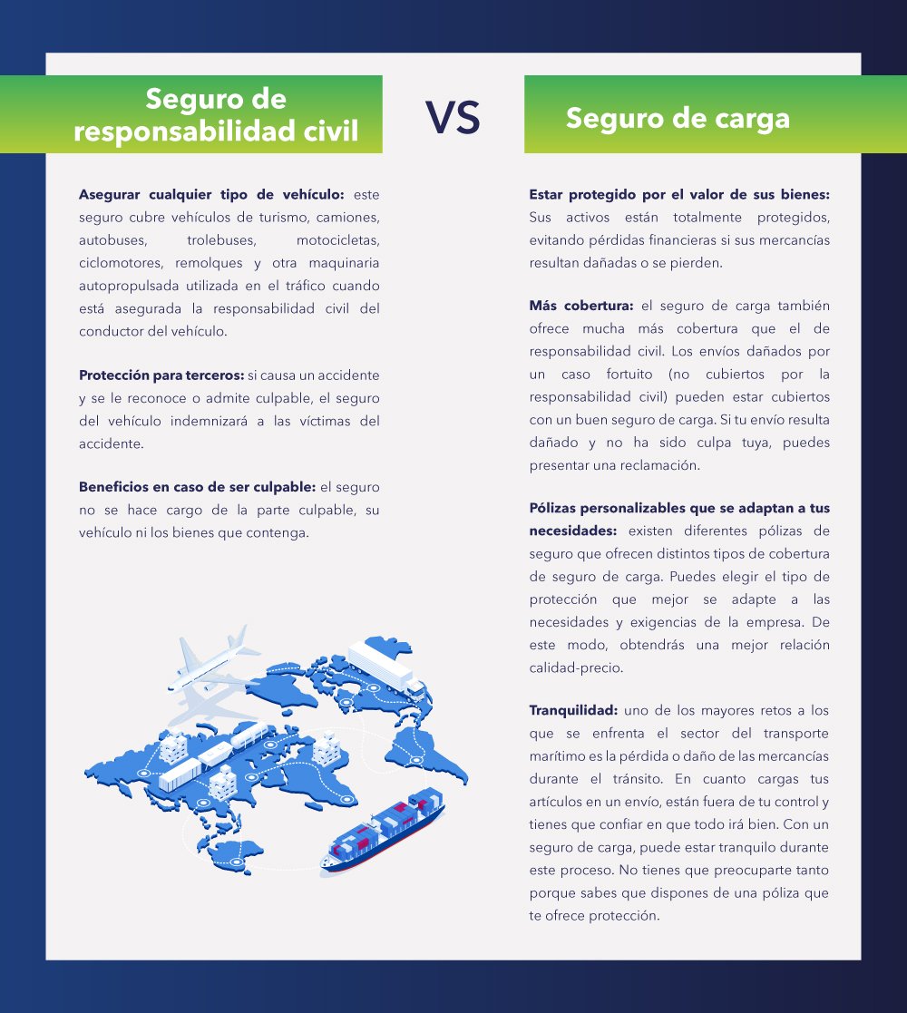 Conoce las principales coberturas de un seguro de responsabilidad civil